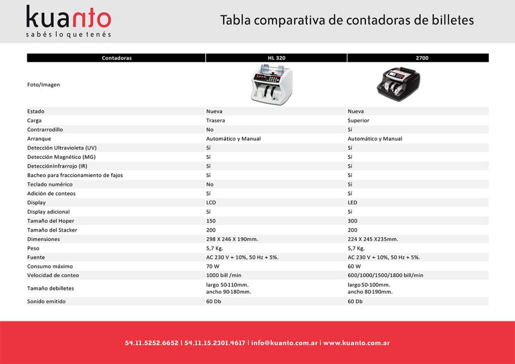Tabla comparativa de contadoras – Kuanto Argentina